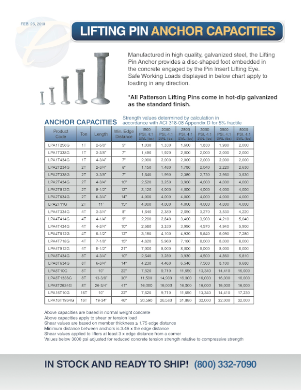 Lifting – BoxCulvert.com